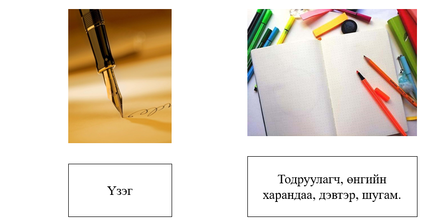 Мэдлээ | Цахим контент