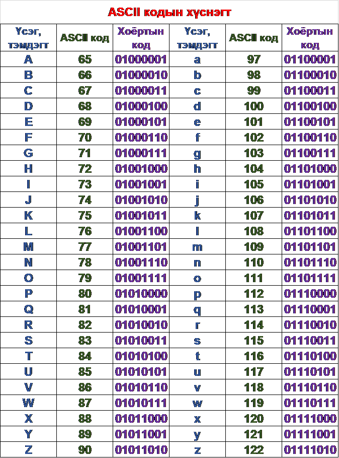 Мэдлээ | Цахим контент