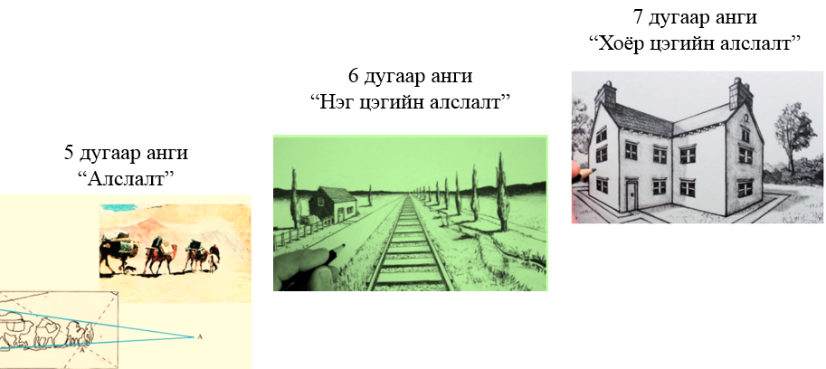 Мэдлээ | Цахим контент