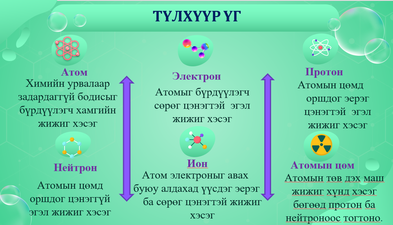 Мэдлээ | Цахим контент