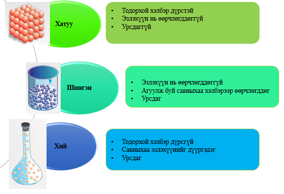 Мэдлээ | Цахим контент
