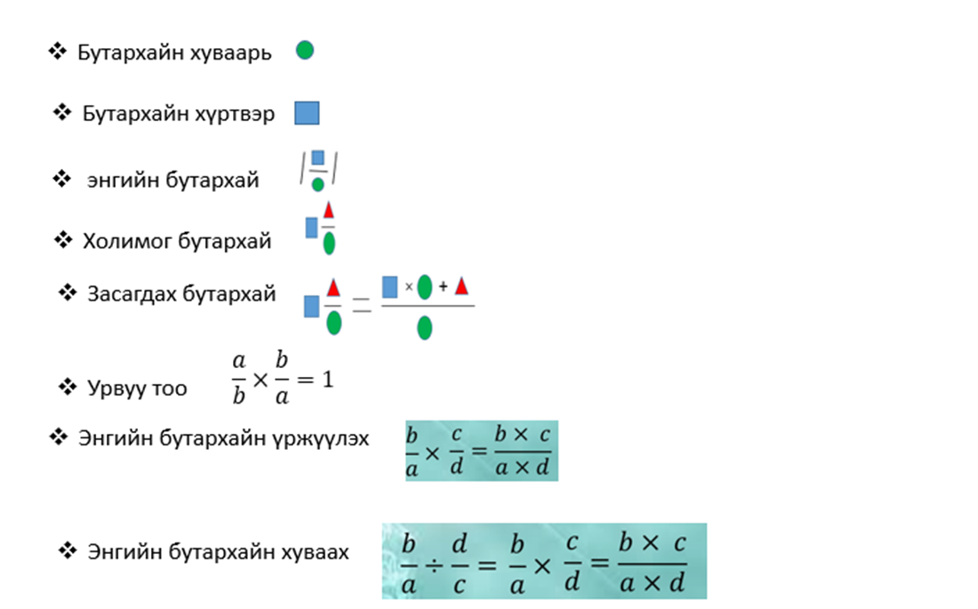 Мэдлээ | Цахим контент