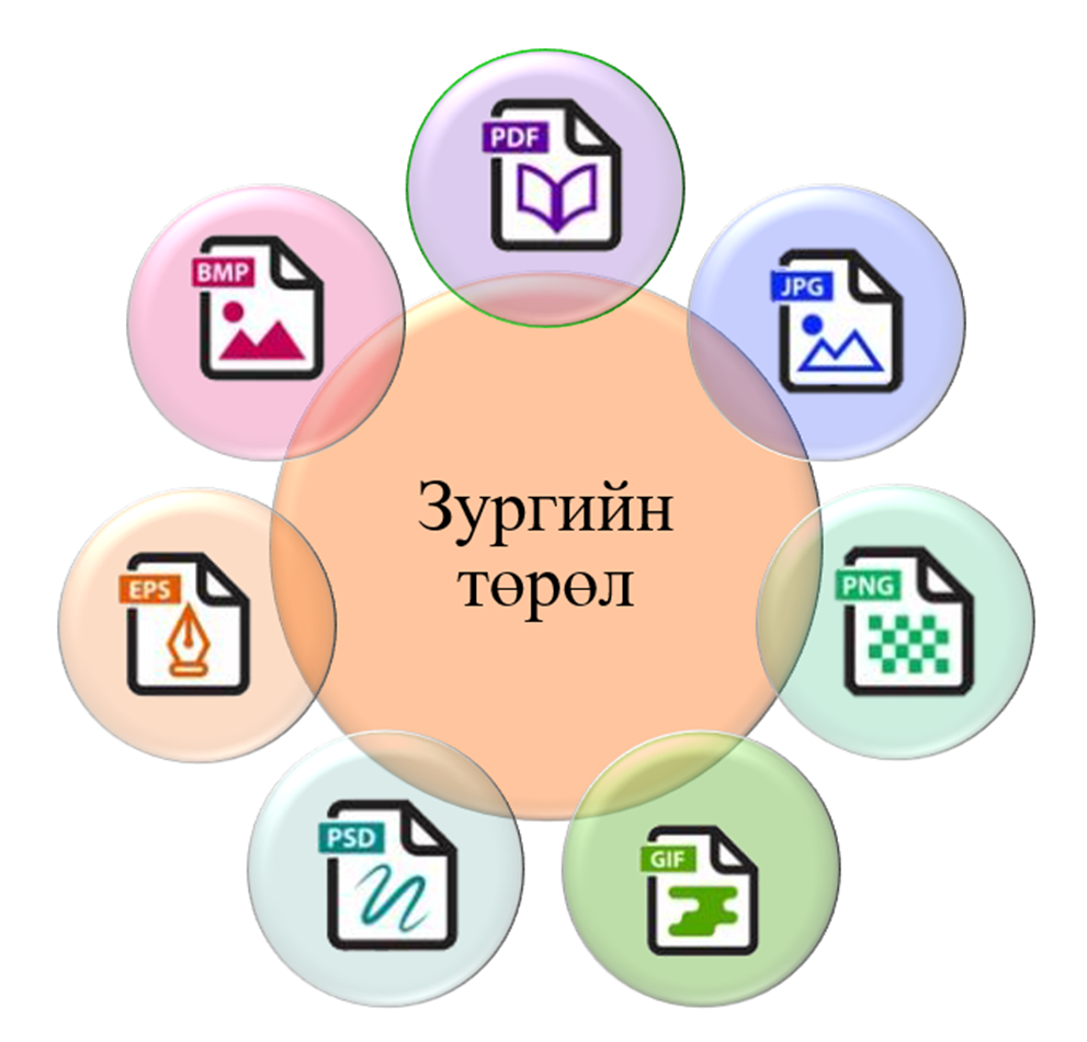 Мэдлээ | Цахим контент