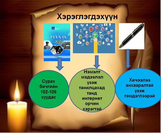 Мэдлээ | Цахим контент