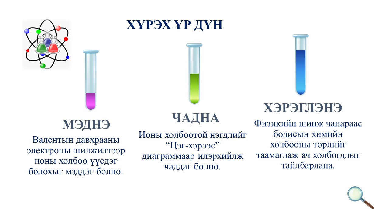 Мэдлээ | Цахим контент