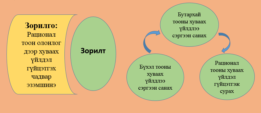 Мэдлээ | Цахим контент