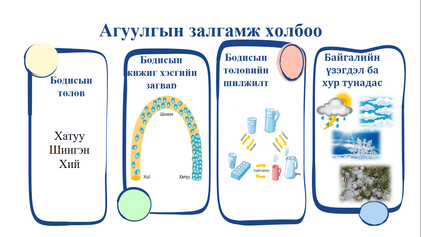 Мэдлээ | Цахим контент