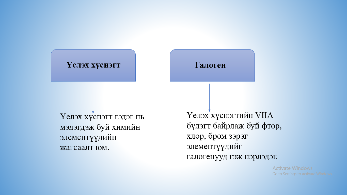 Мэдлээ | Цахим контент