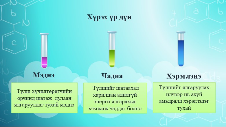 Мэдлээ | Цахим контент