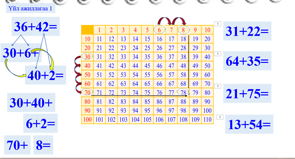 Мэдлээ | Цахим контент