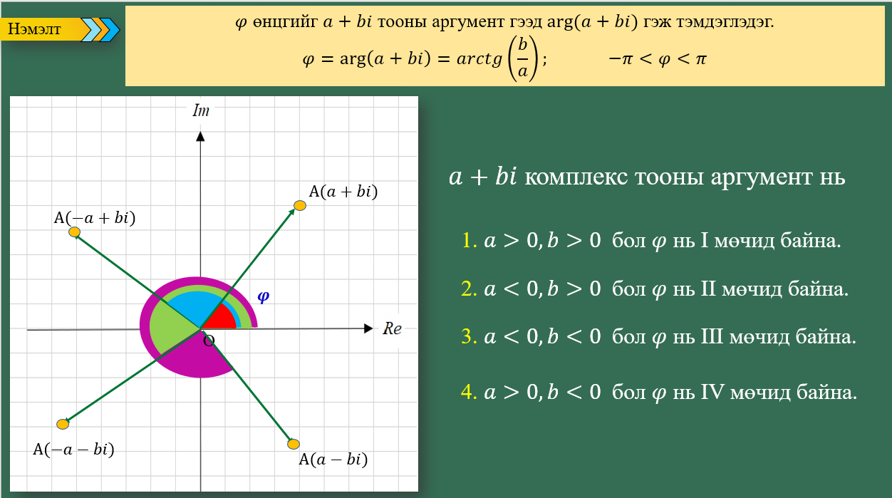 Мэдлээ | Цахим контент