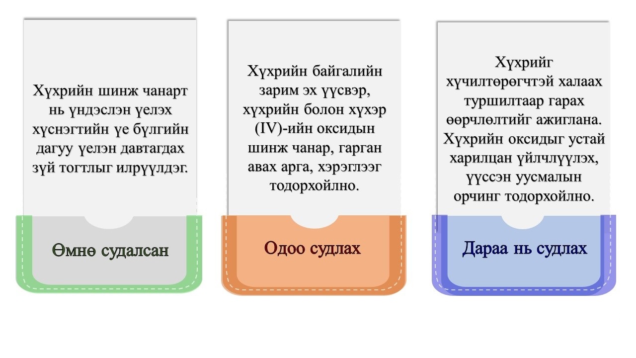 Мэдлээ | Цахим контент
