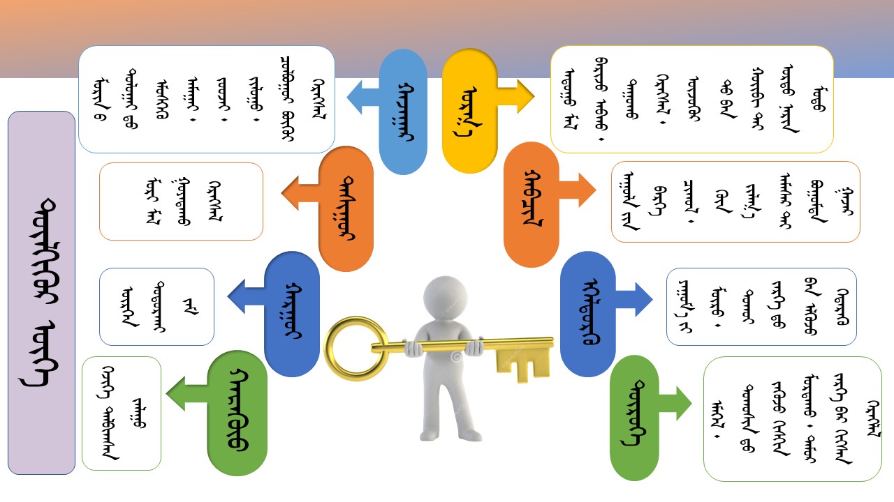 Мэдлээ | Цахим контент