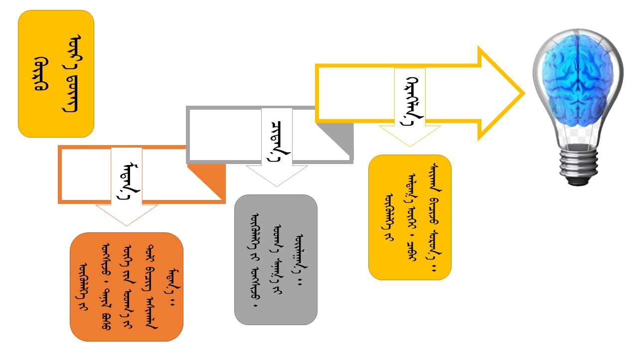 Мэдлээ | Цахим контент