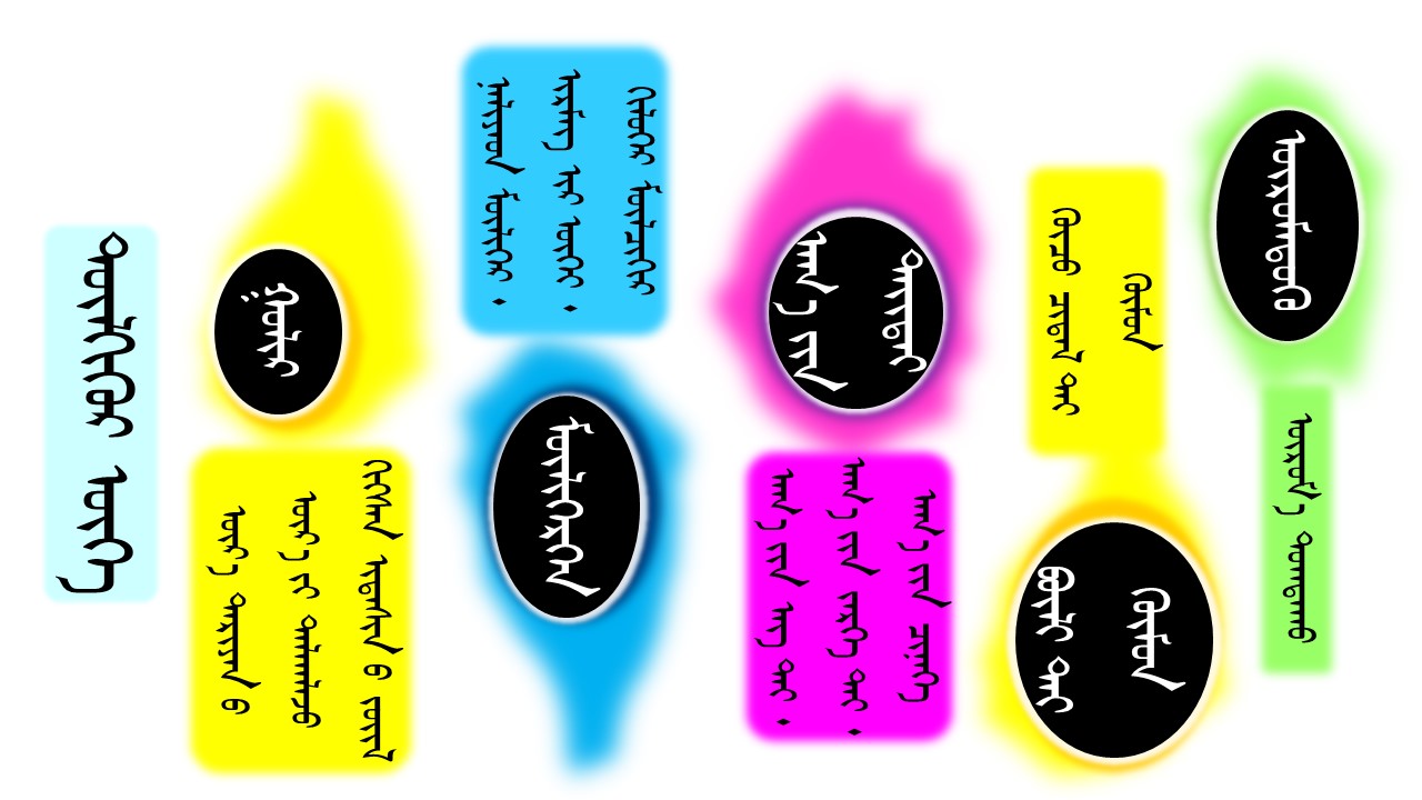 Мэдлээ | Цахим контент