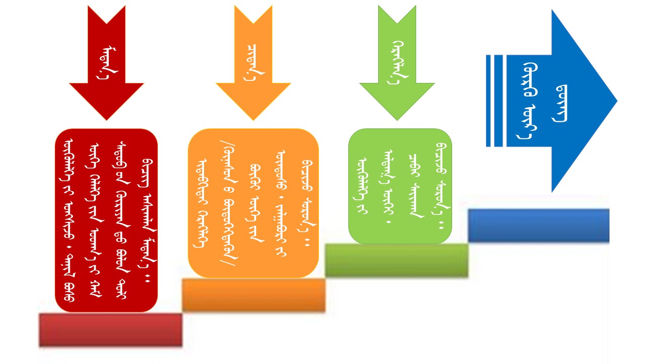 Мэдлээ | Цахим контент