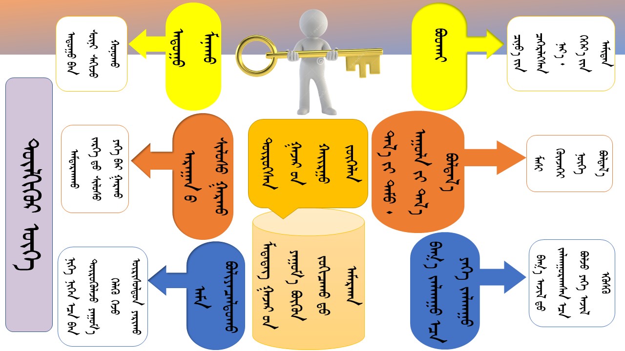 Мэдлээ | Цахим контент