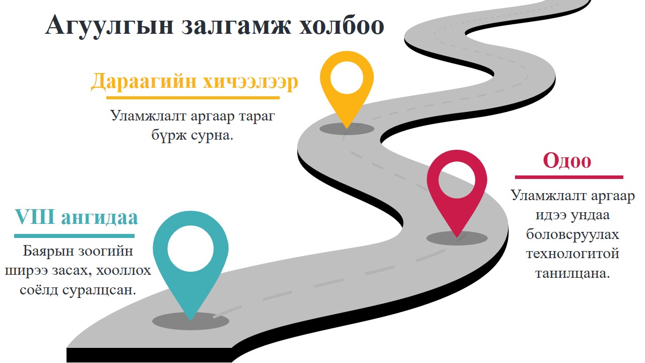 Мэдлээ | Цахим контент