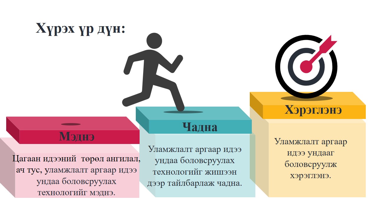 Мэдлээ | Цахим контент