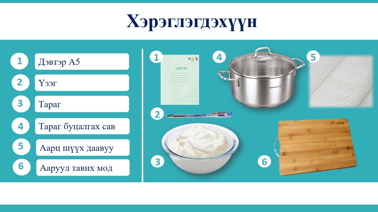 Мэдлээ | Цахим контент