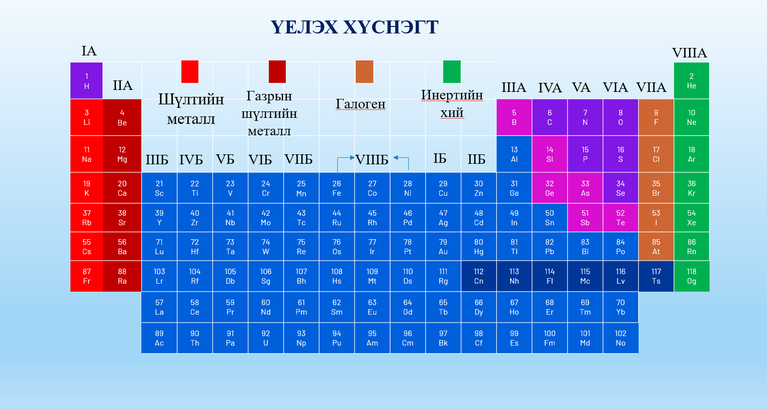 Мэдлээ | Цахим контент
