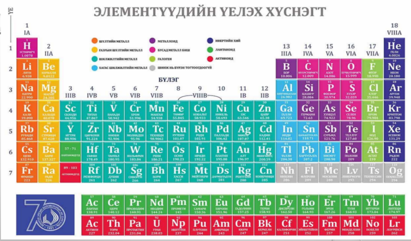 Мэдлээ | Цахим контент