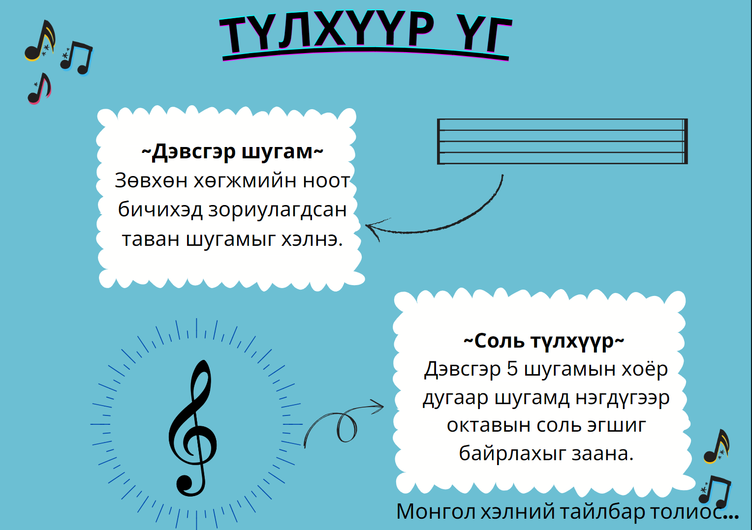 Мэдлээ | Цахим контент